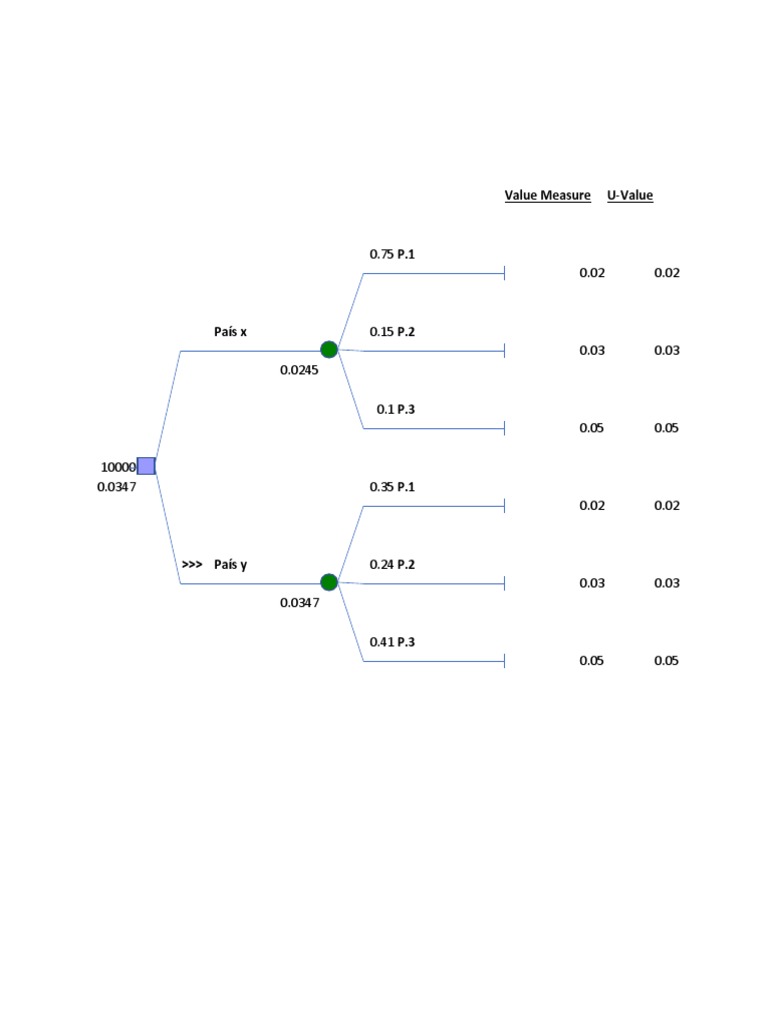 Value Measure U-Value | PDF