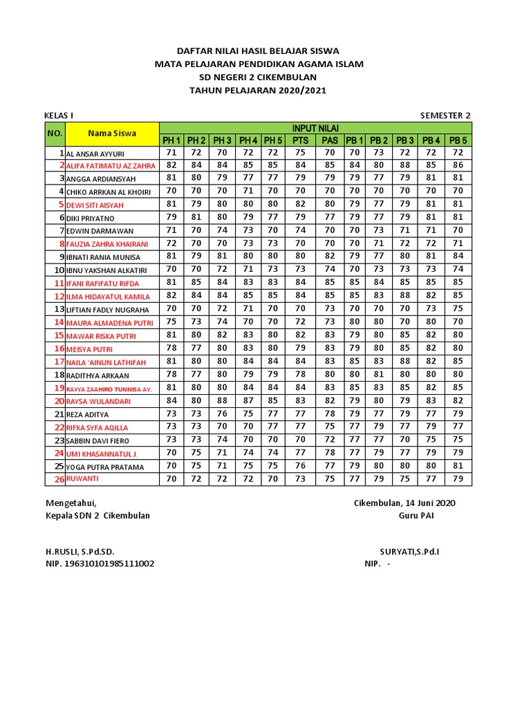 Daftar Nilai Pai Semester 2 | PDF