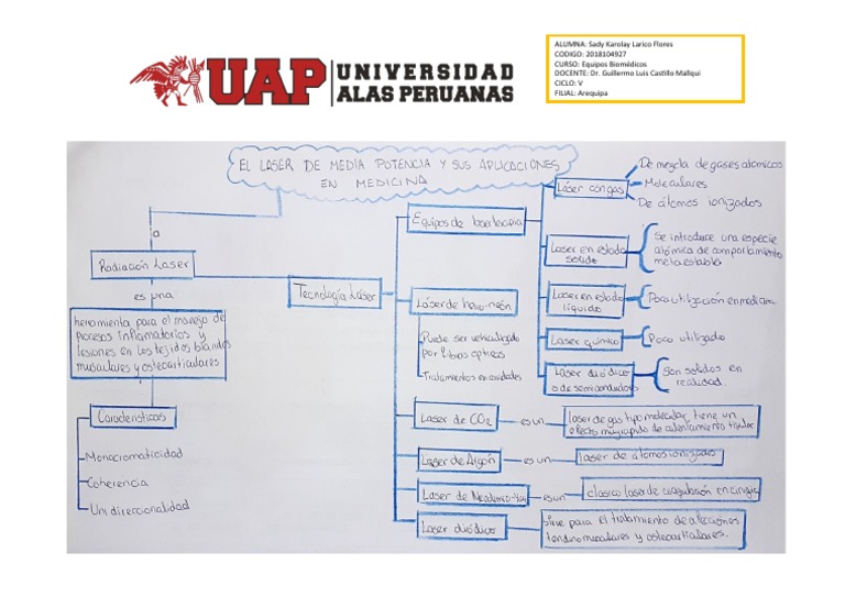 Equipos Biomedicos - Mapa Conceptual de MASOTERAPIA | PDF