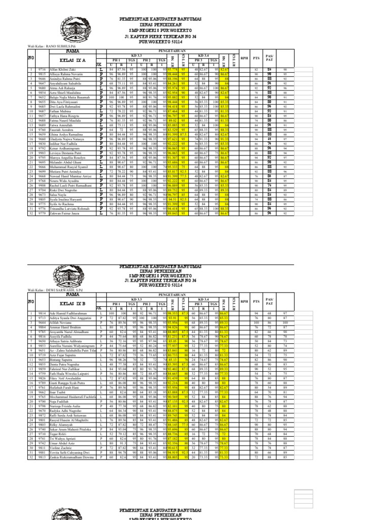 Daftar Nilai 2021 Genap Pdf