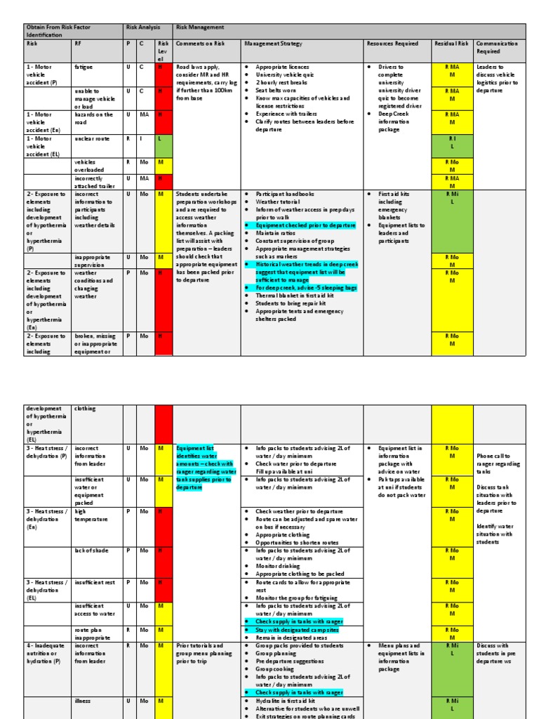 Obtain From Risk Factor Identification | PDF | Hypothermia | Allergy