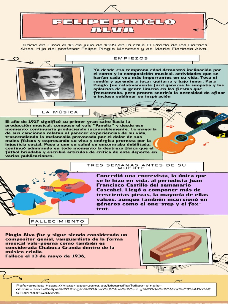 Infografia de Felipe Pinglo y Chabuca Granda | PDF