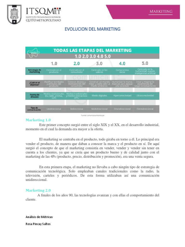 Evolucion Del Marketing | PDF | Marketing | Producto (Negocio)