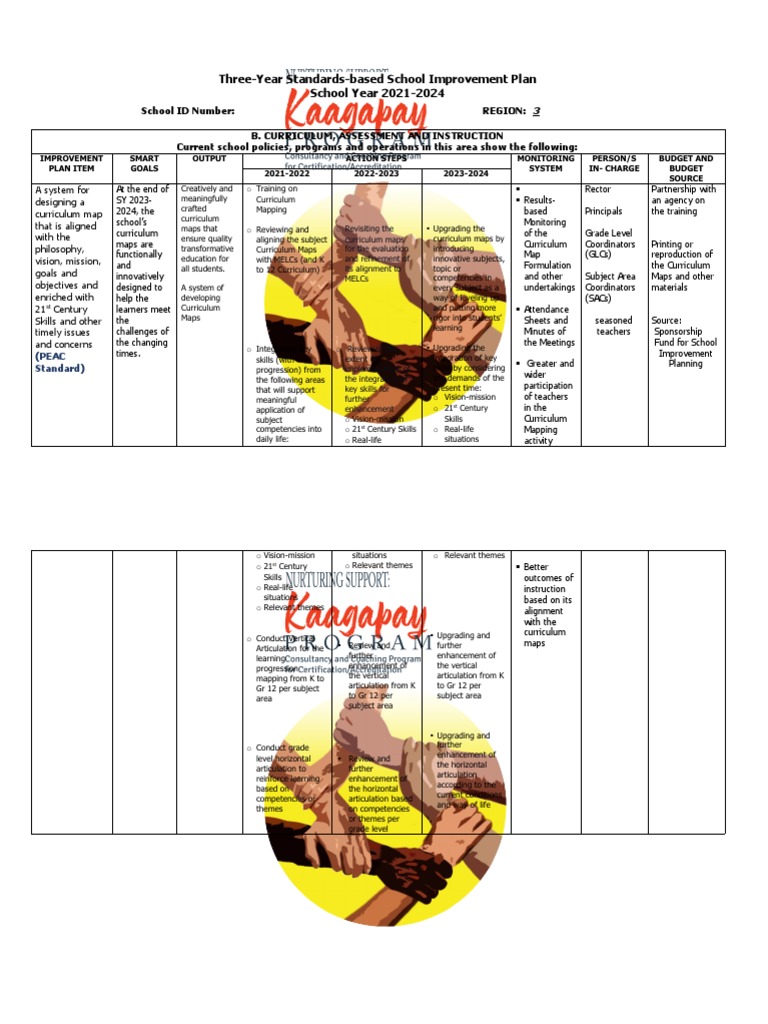 Sample 3-Year Ssip Dev Plan | PDF | Curriculum | Educational Technology
