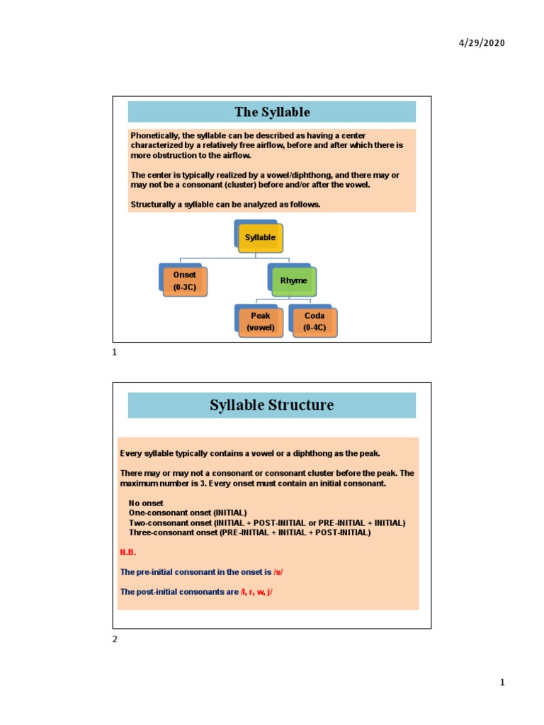 Phonetics 03 Syllable | PDF | Syllable | Consonant