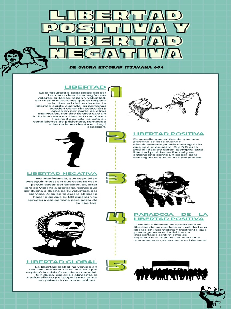 Libertad Positiva y Libertad Negativa | PDF | Libertad | Movimientos ...