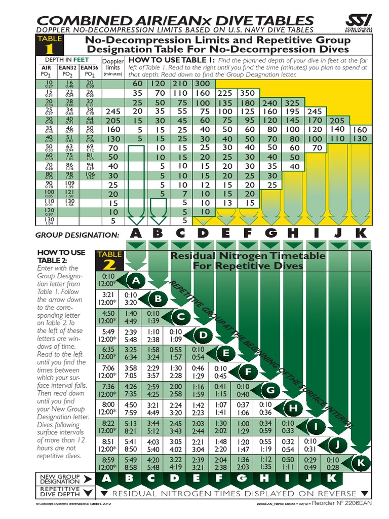 Table Air Ean English Imperial Tables | PDF | Scuba Diving | Underwater ...