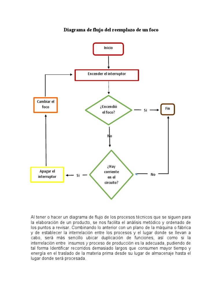 Diagrama de Flujo Del Reemplazo de Un Foco | PDF