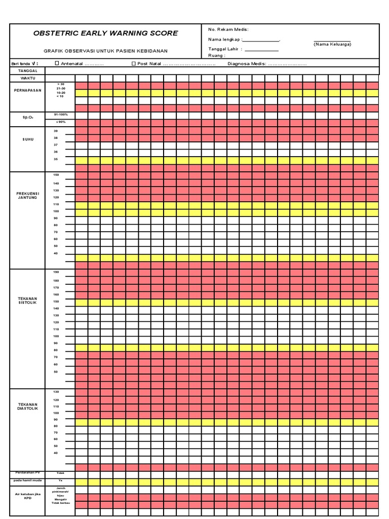 Obstetric Early Warning Score | PDF