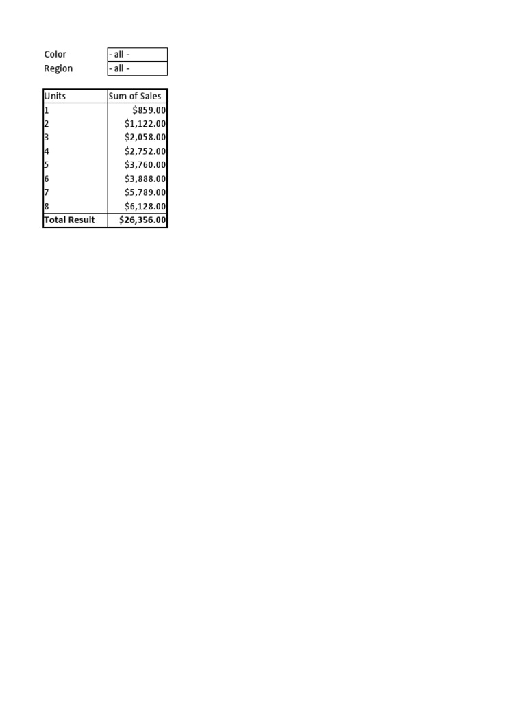 Sample Data For Pivot Table | PDF