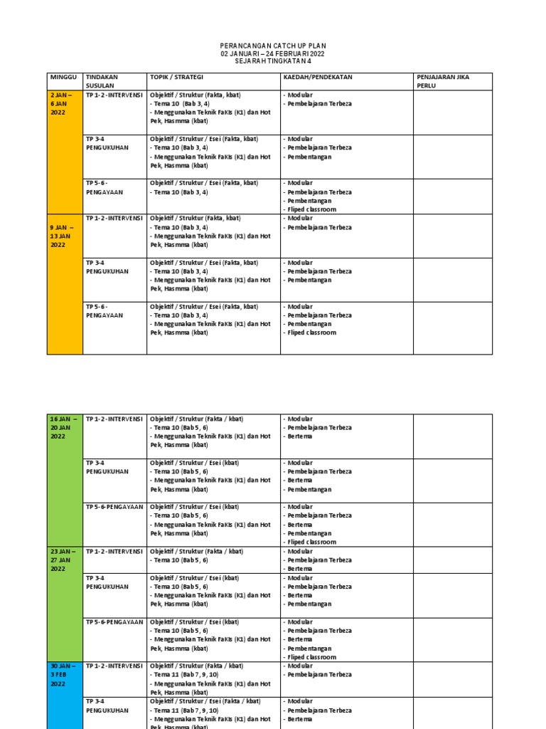 Rencana Catch Up Sejarah Tingkatan 4 | PDF | Seni | Komputer
