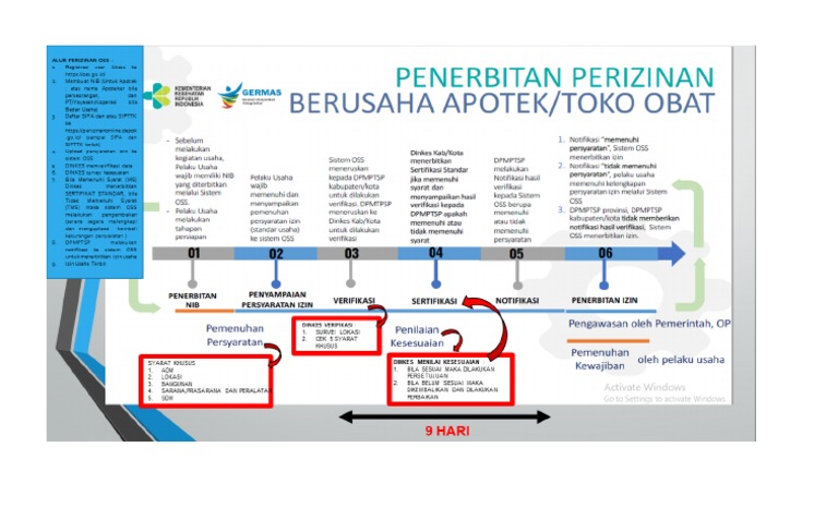 ALUR PERIZINAN OSS RBA APOTEK. DAN TOKO OBATpdf | PDF ALUR PERIZINAN OSS RBA APOTEK. DAN TOKO OBATpdf | PDF