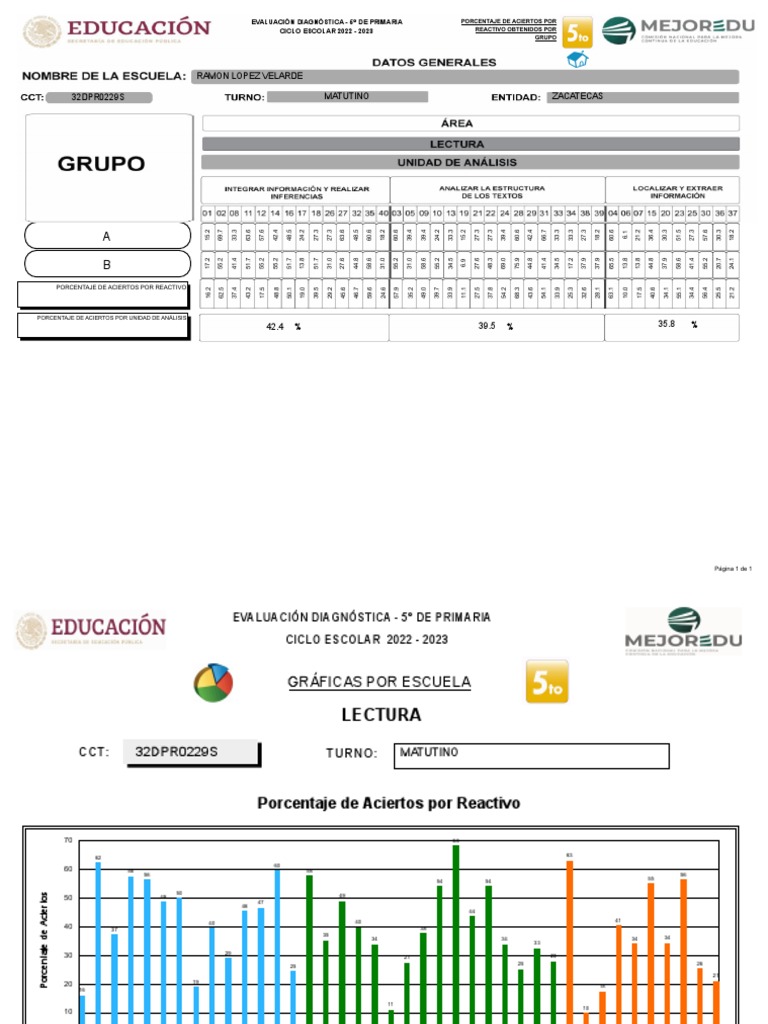 Evaluación Diagnóstica 5° Primaria 2022 | PDF