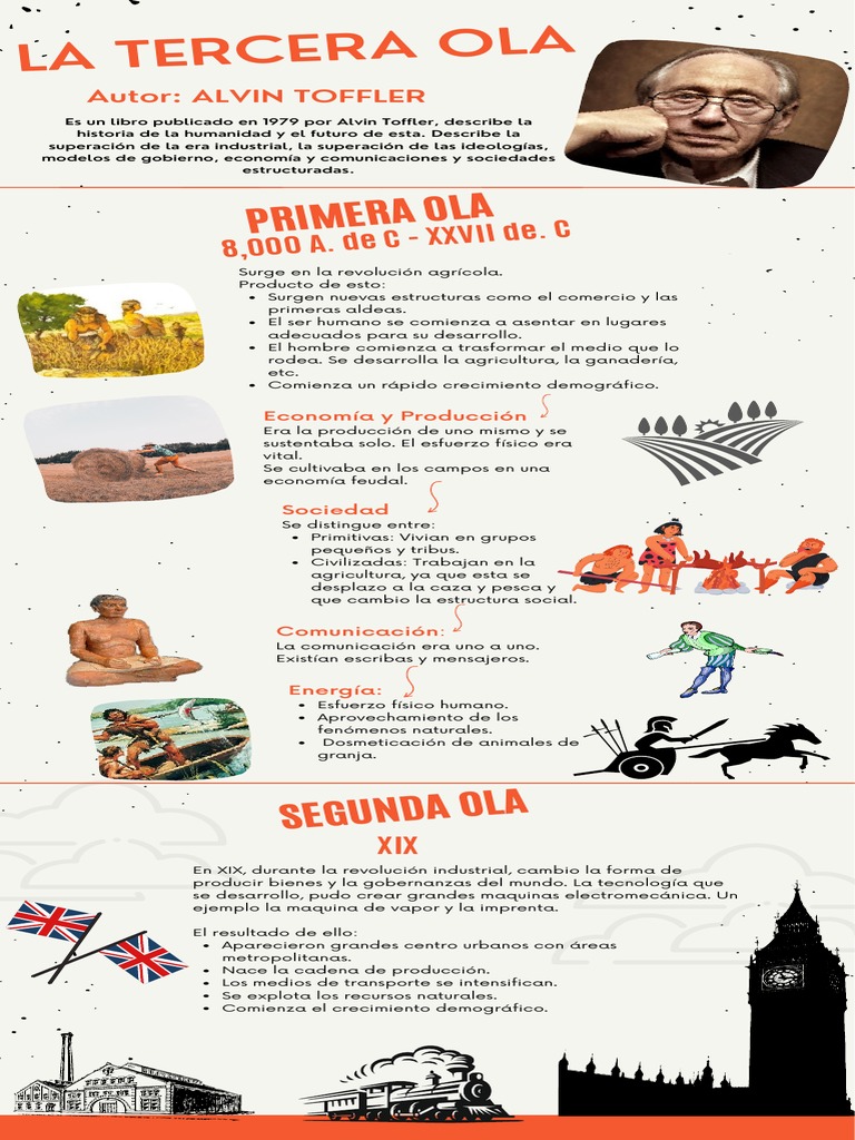 La Tercera Ola Edwin Patrick Mcguire Oyola | PDF | Economias