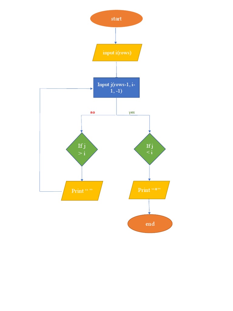 Rows Flowchart | PDF