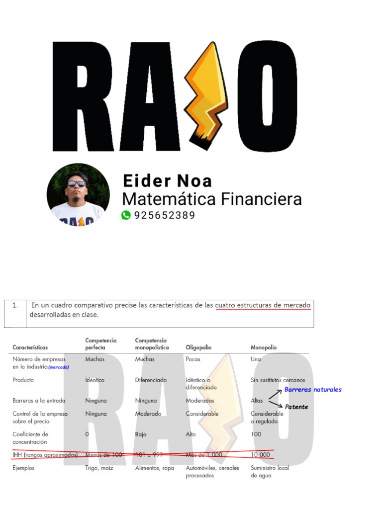 Balotario Micro Raio Solucion 2022 | PDF | Oferta (economía) | Monopolio