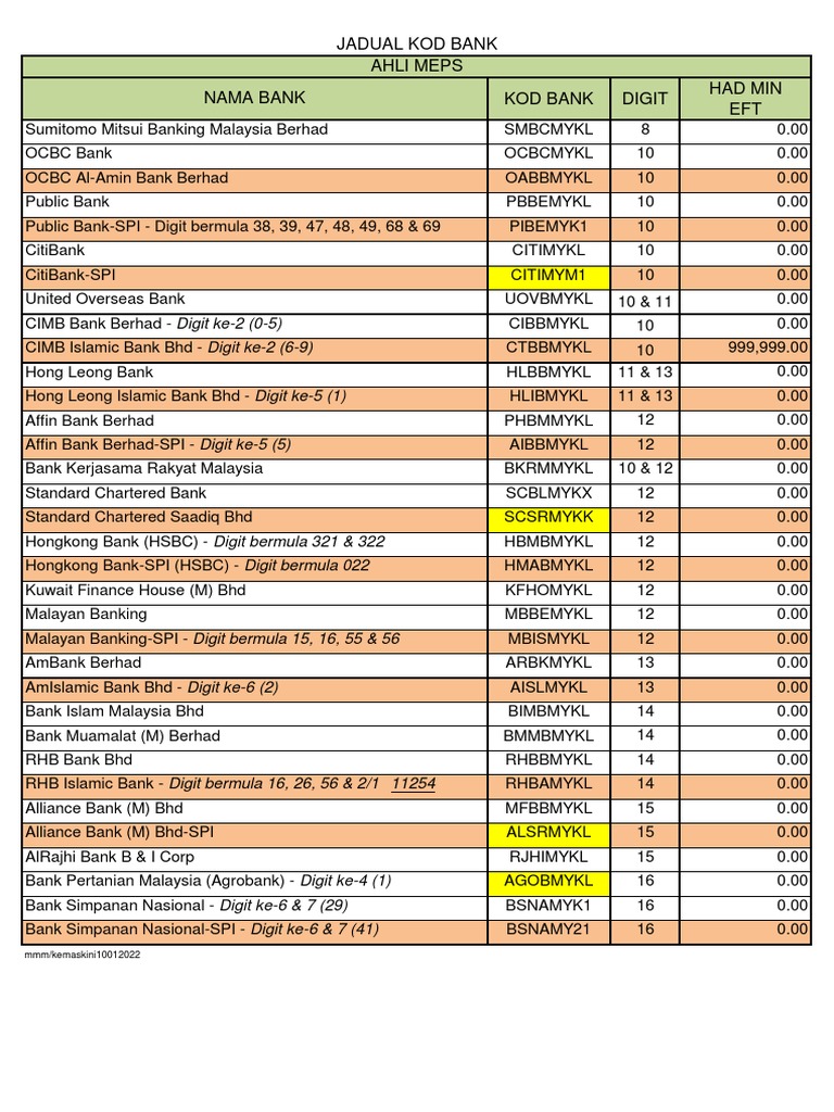 JADUAL KOD BANK TERKINI (Kemaskini 10012022) | PDF | Financial Services ...