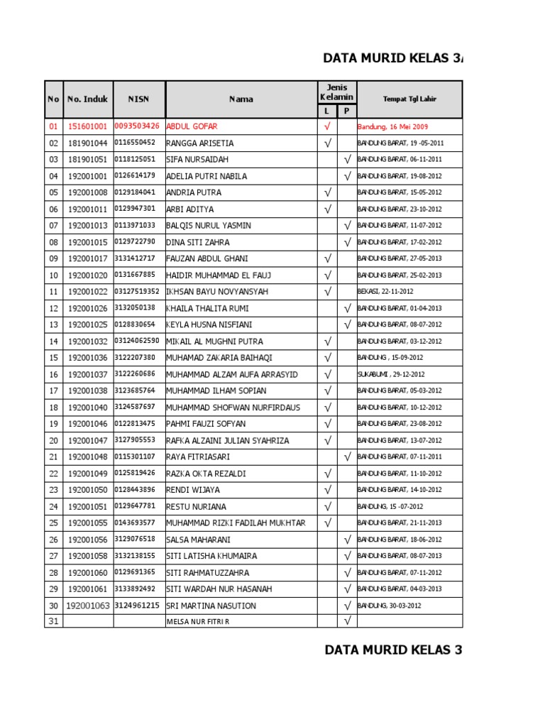 Data Murid Kelas 3ab SDN Rendeh | PDF