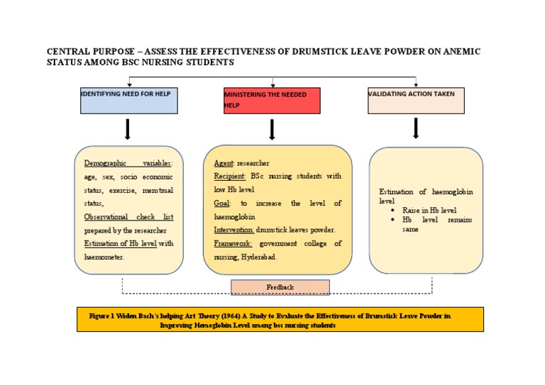 Central Purpose PDF