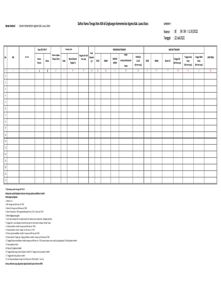 Data Non Asn Dan Eks THK II | PDF