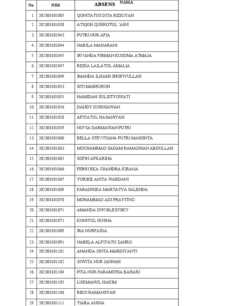Absensi Kelas 2c Baru | PDF | Travel