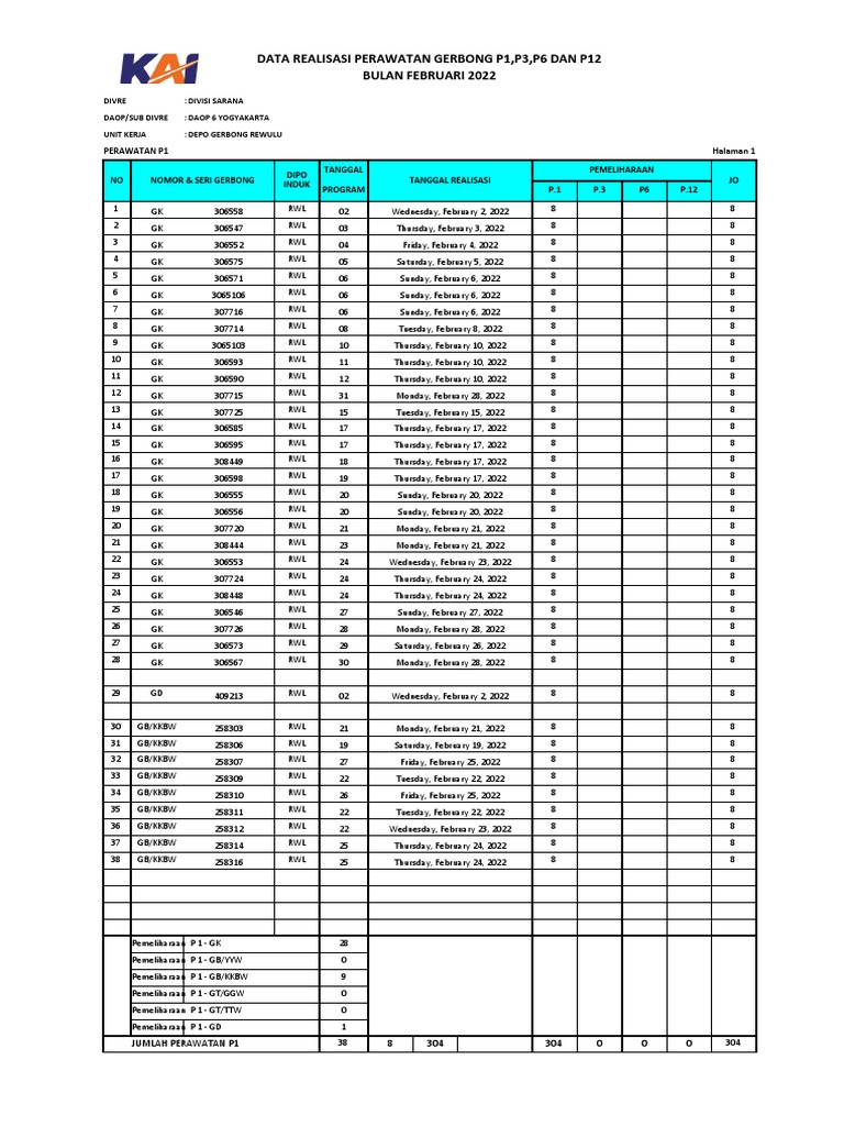 Tabel 7 Jam - PM | PDF