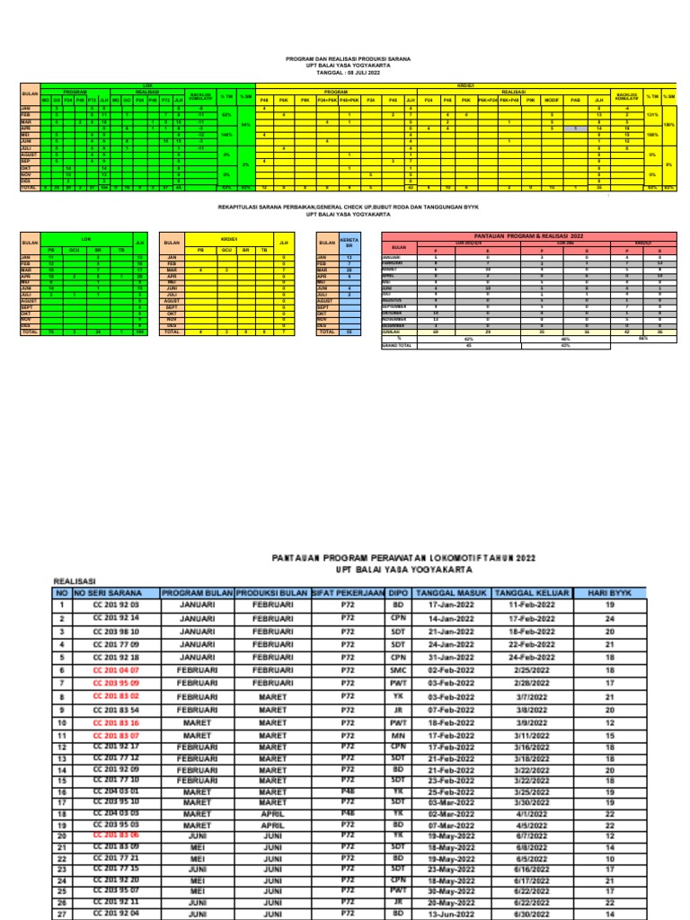 Contoh Tabel Produksi | PDF