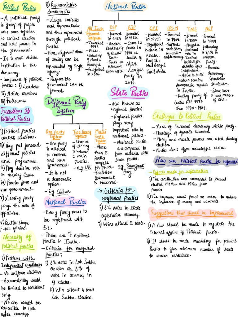 Political Parties One Page Notes | PDF | Accountability | Democracy
