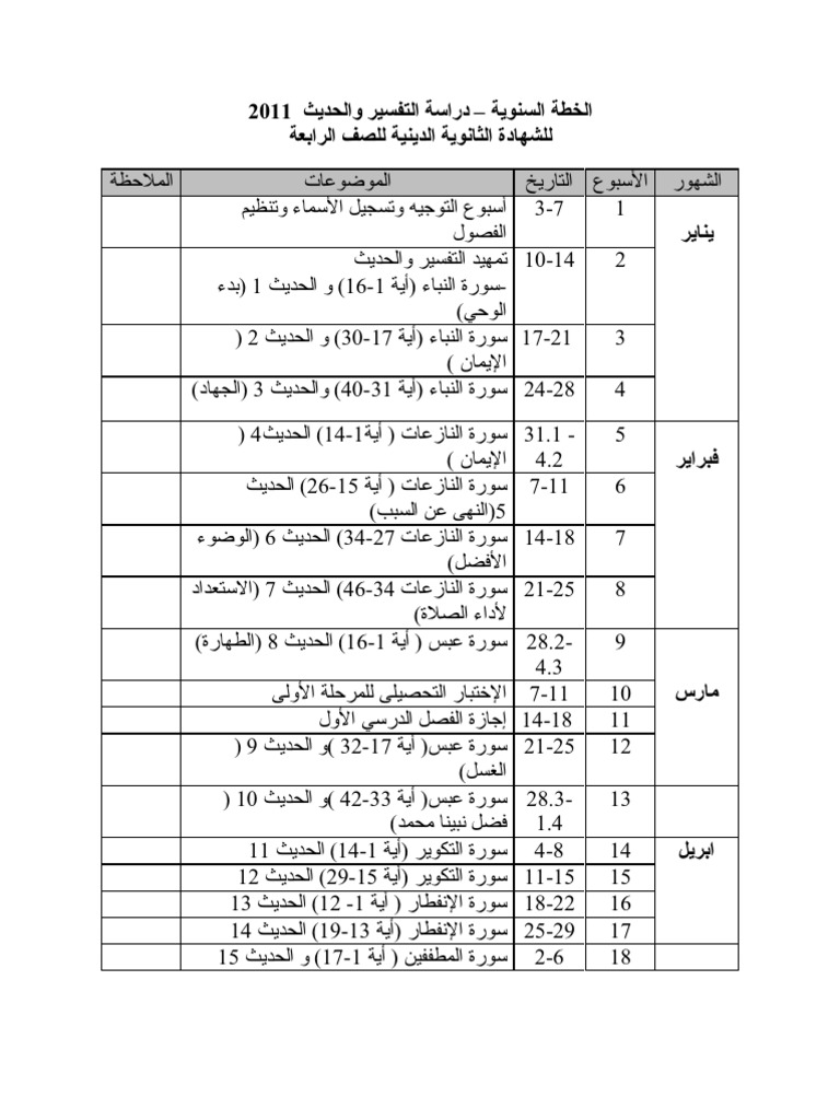 Data Encoding and Compression Techniques | PDF | Teaching Methods ...