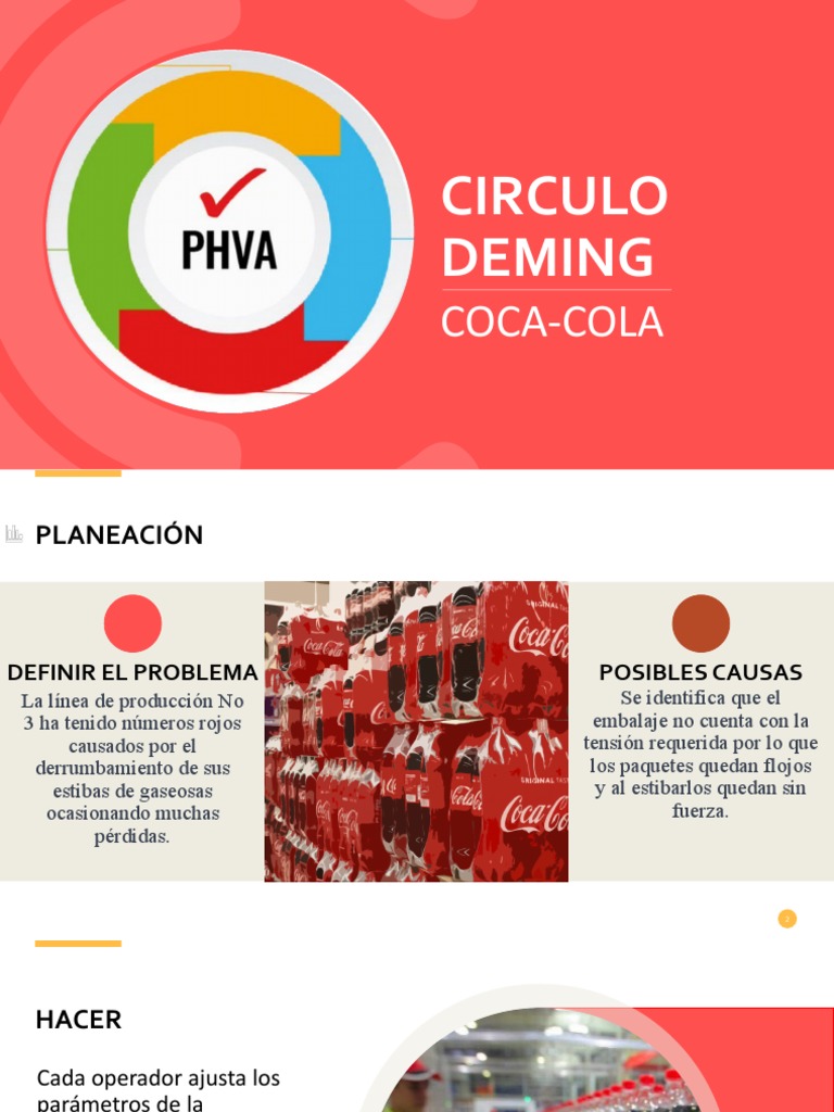 Circulo Deming Coca Cola | PDF