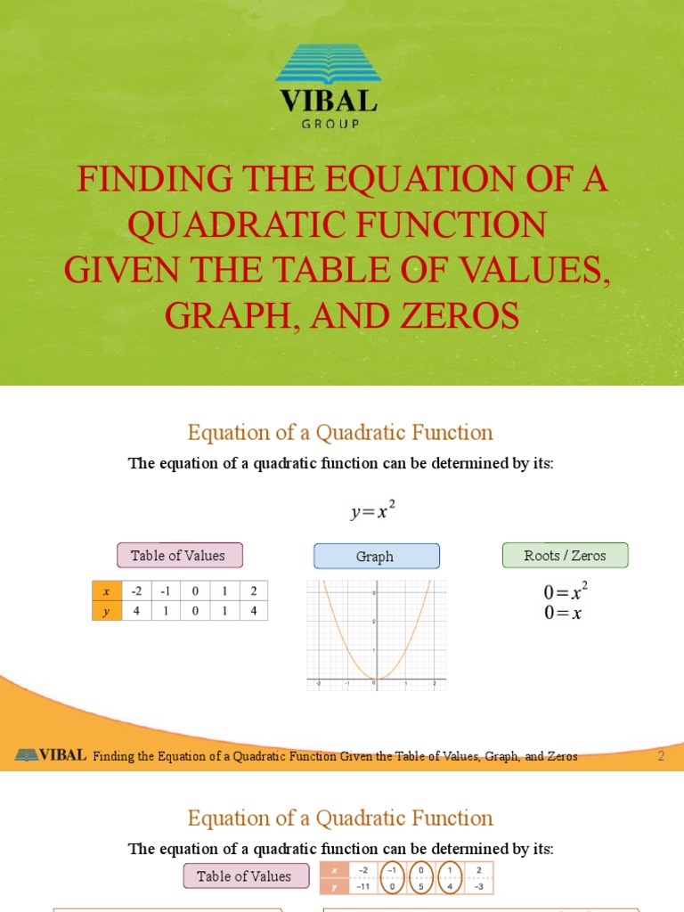 Finding The Equation of A Quadratic Function | Download Free PDF ...