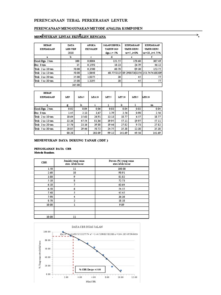 Esa 5 MDP 2017 & TP Analisa Komponen Bubu - Ronta | PDF