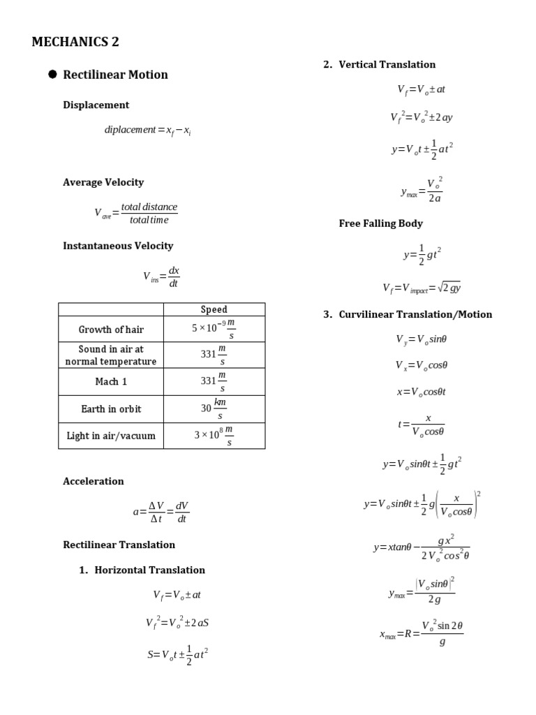 MECHANICS 2 Formulaaaaaaaaassss | PDF | Dynamics (Mechanics) | Physical ...