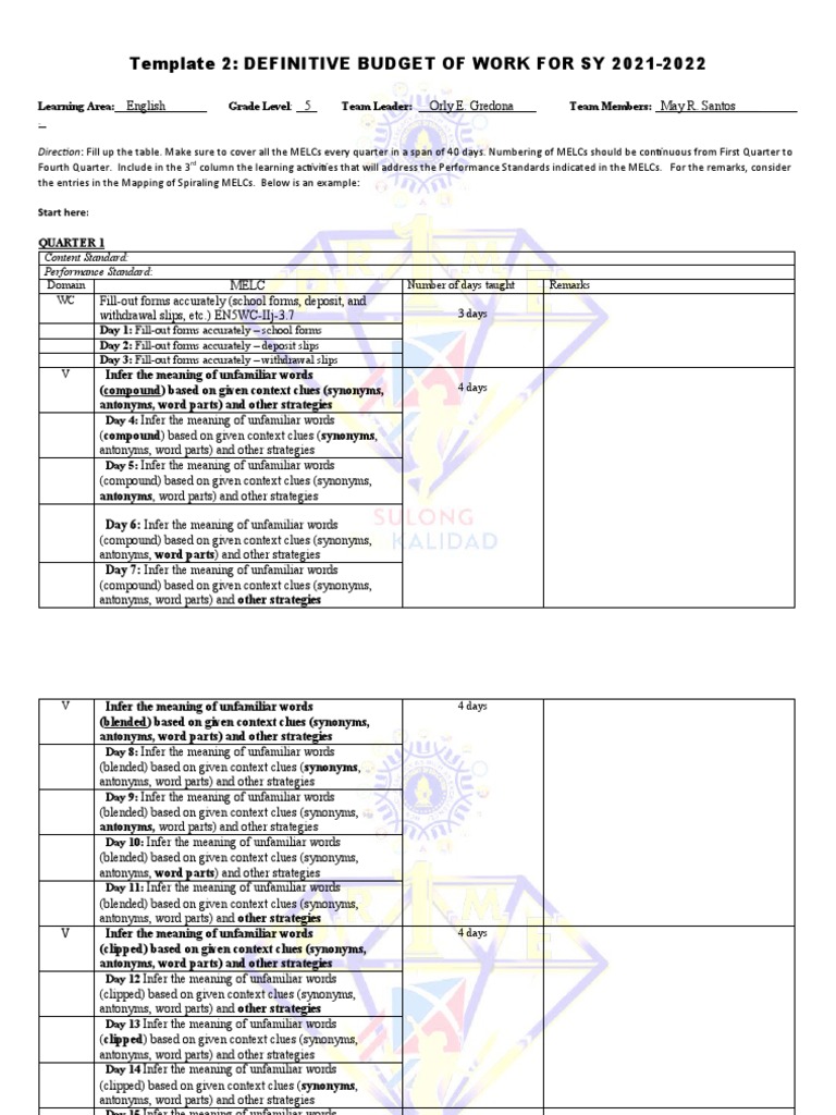 SY 2021-2022 English Budget Plan | PDF | Subject (Grammar) | Verb