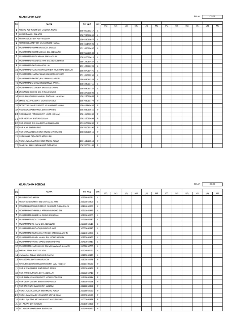 Rekod Tasmik 2022 | PDF