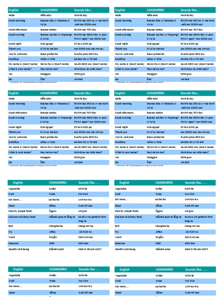 5.chamorro - Language - Card - Both PP - Multiple | PDF | Food Industry ...