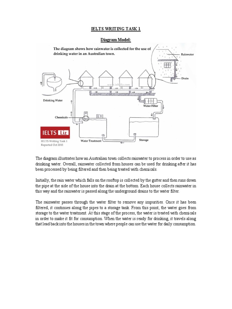IELTS Writing Part-1 | PDF