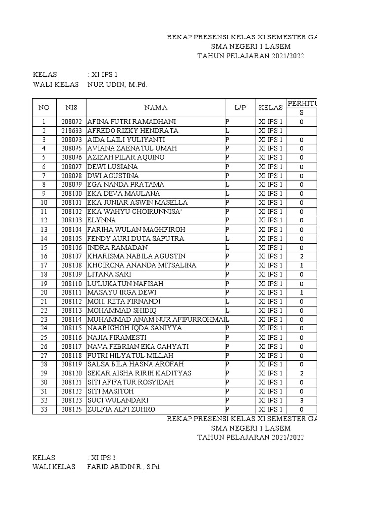 Rekap Presensi Pas 2021 Sem 1 | PDF