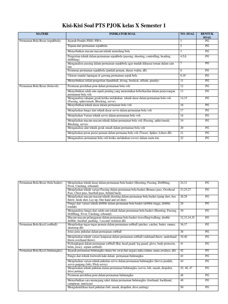 Kisi-Kisi PTS PJOK X Semeseter 1 2022 | PDF