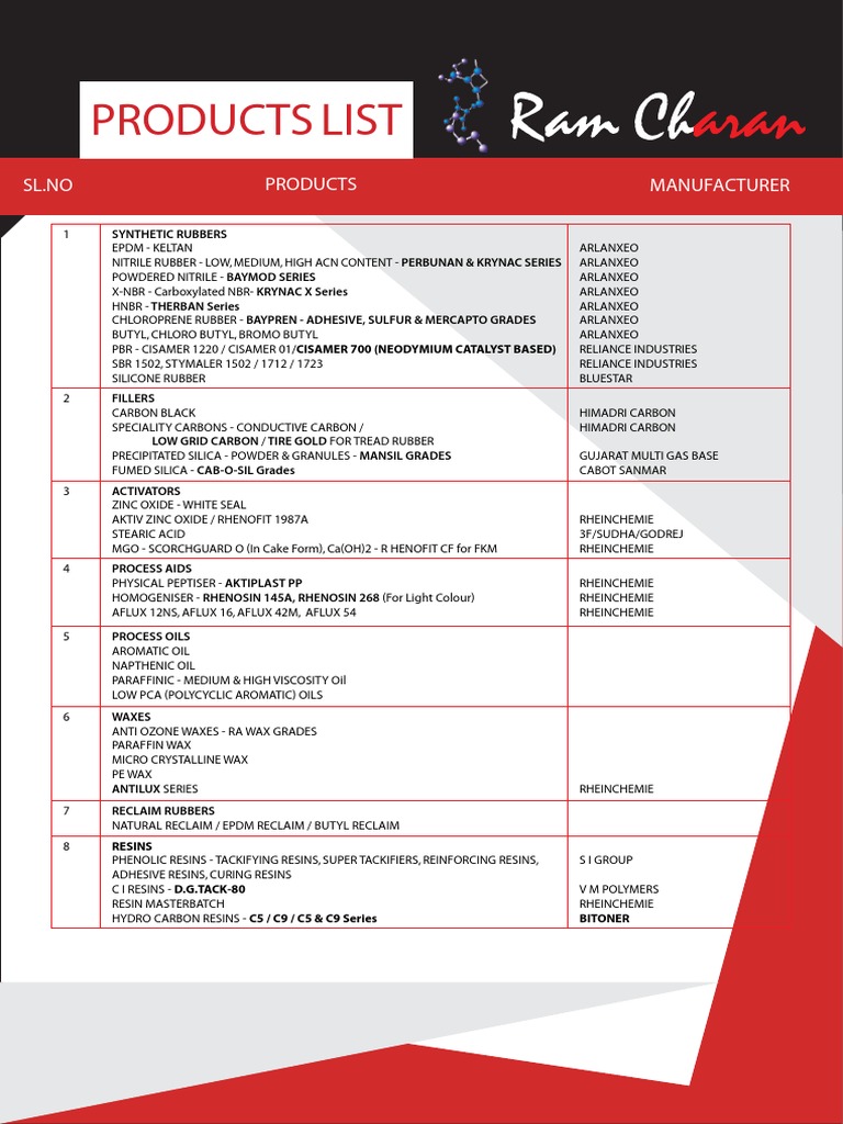 Ramcharan Product List | PDF | Physical Sciences | Building Engineering