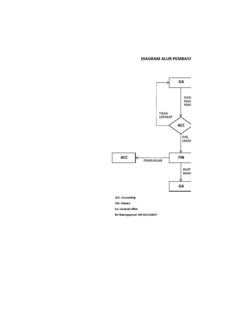 Diagram Alur Pembayaran & Kas Bon | PDF