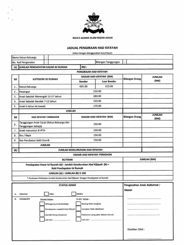 Jadual Had Kifayah | PDF