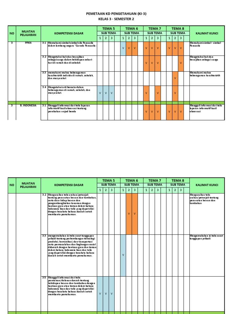 Pemetaan KD KI-3 & KI-4 Kls 3 SMT 2 | PDF