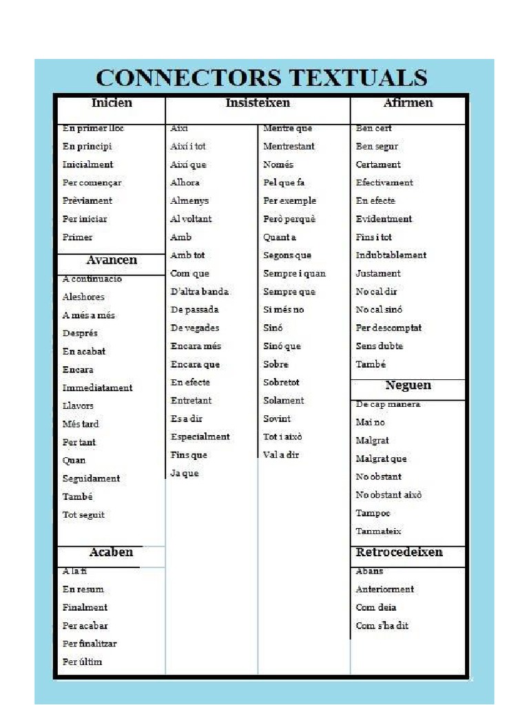 Connectors Textuals | PDF