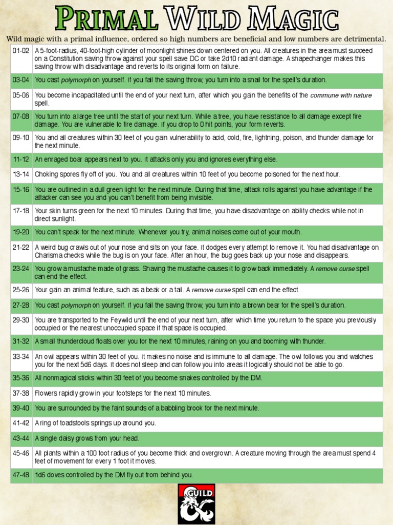 Primal_Wild_Magic | PDF | Wizards Of The Coast | Dungeons & Dragons