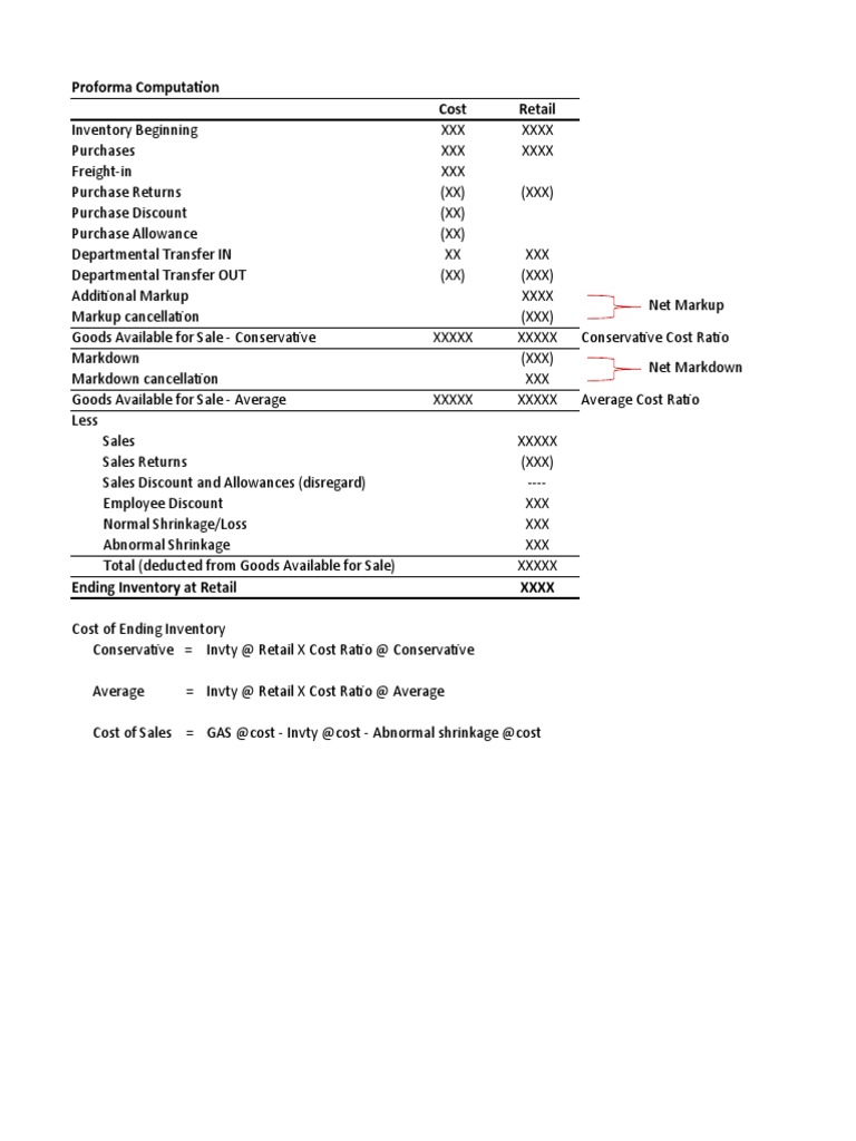Proforma Inventory Cost Analysis | PDF | Cost Of Goods Sold | Inventory