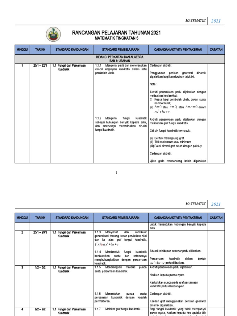 RPT MATHS F5 2021 | PDF