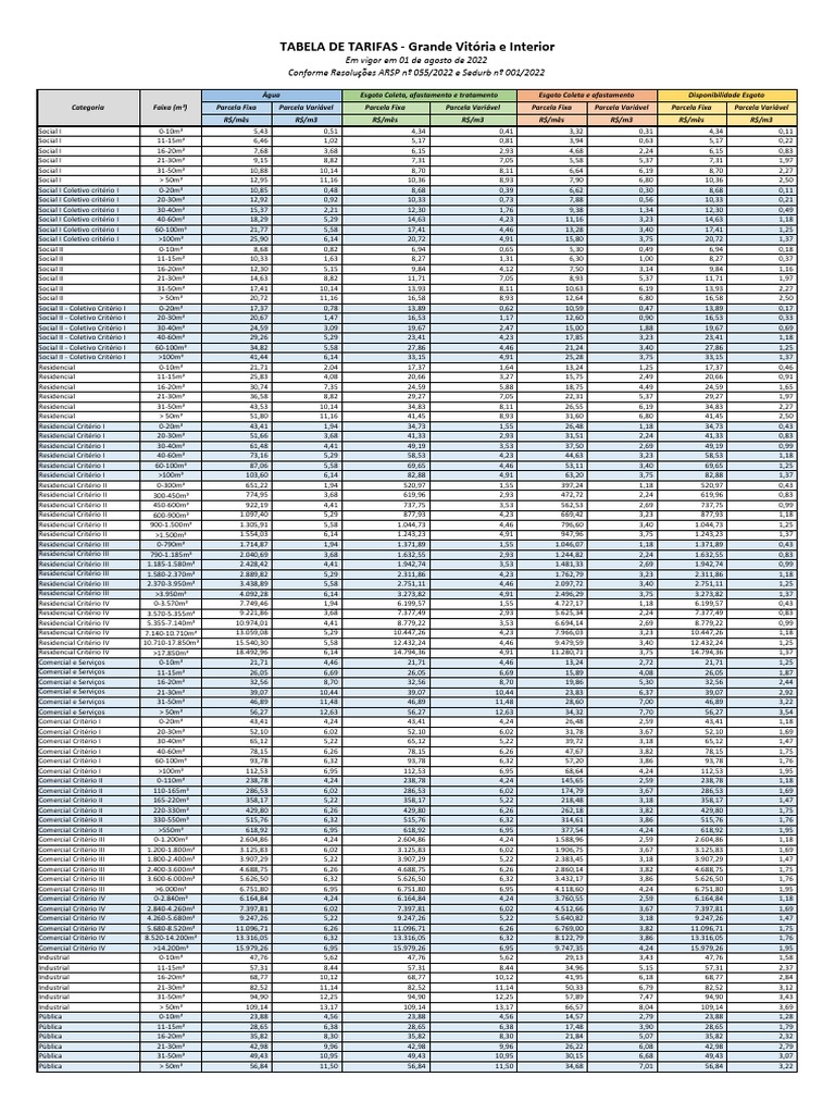Tabelas Tarifas Cesan 2022 | PDF
