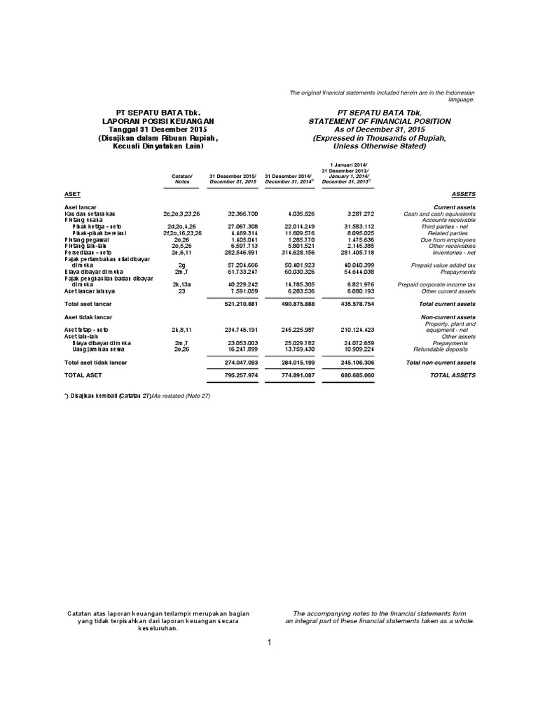 Annual Report PT Sepatu Bata TBK 2015-2019 | PDF | Equity (Finance ...