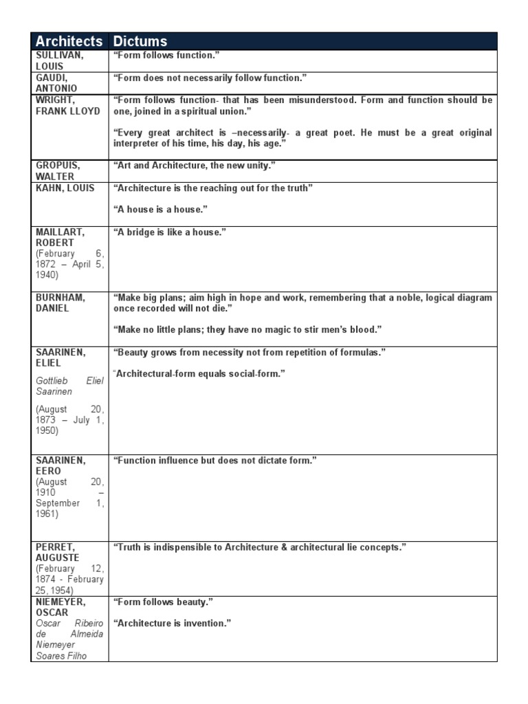 Architects DICTUMS | PDF | Design | Aesthetics